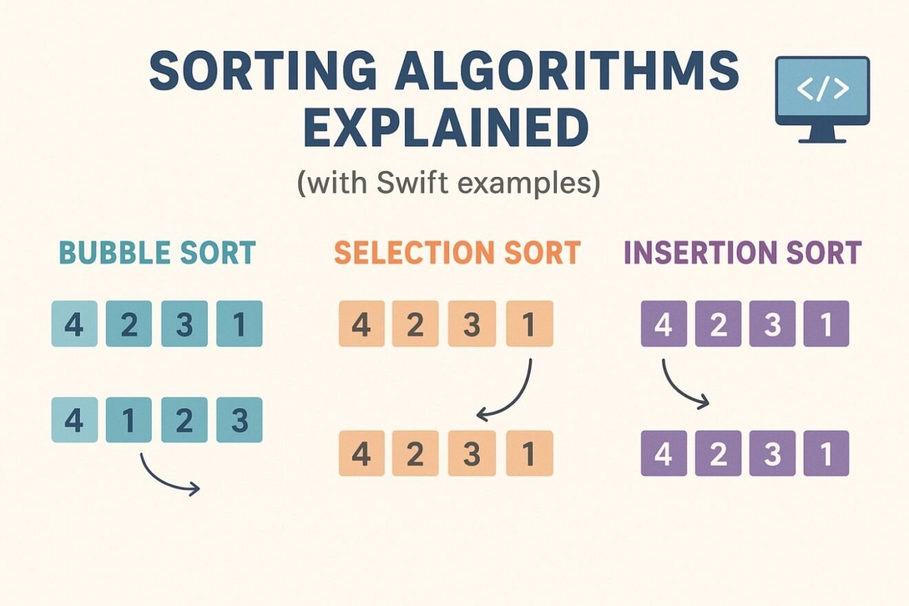 Sorting Algorithms Explained: Bubble, Selection & Insertion Sort